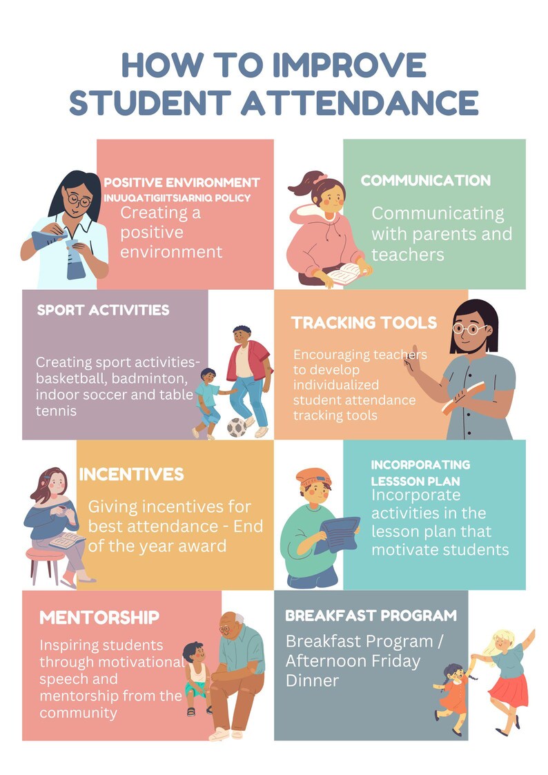 How to Improve Student Attendance - Etsy