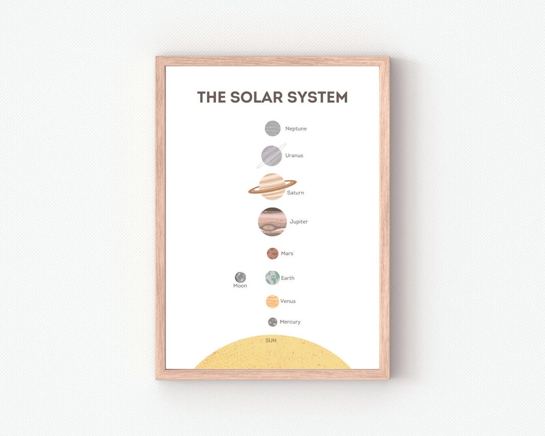 Solar System Poster: Educational Planets Print for Kids (digital ...