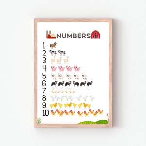 Farm Animal Numbers Poster: Barnyard Classroom Decor (digital Download ...