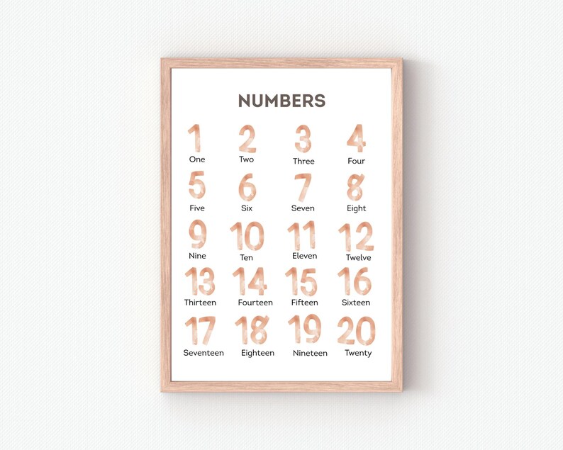Numbers 1-20 Poster: Watercolor Educational Print (digital Download ...