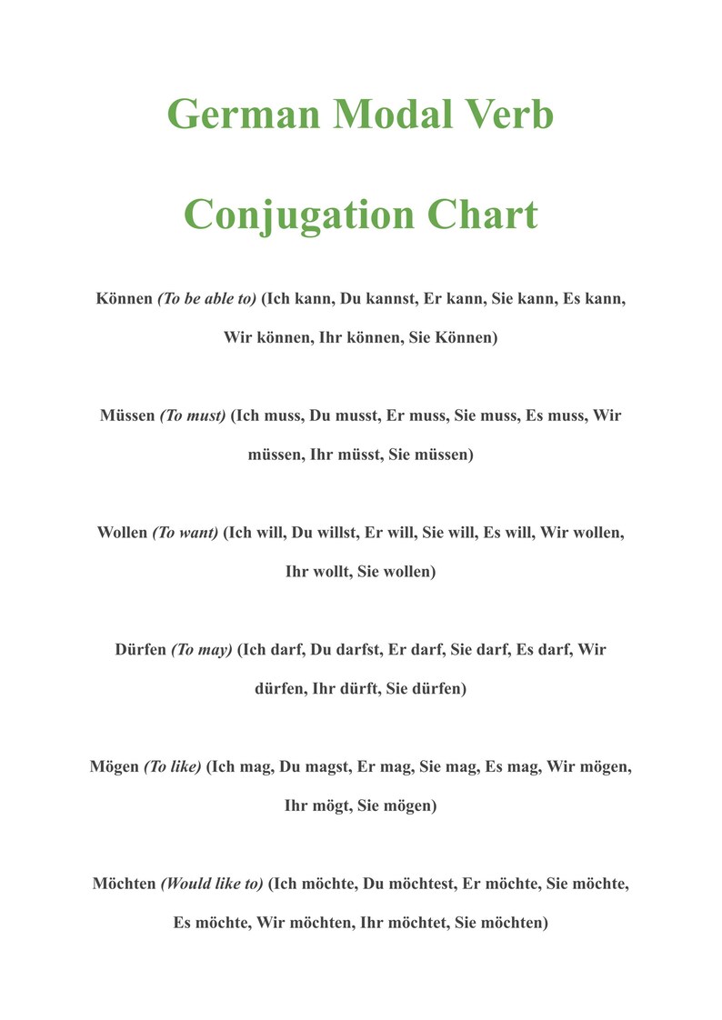 German Modal Verb Conjugation Chart - Etsy