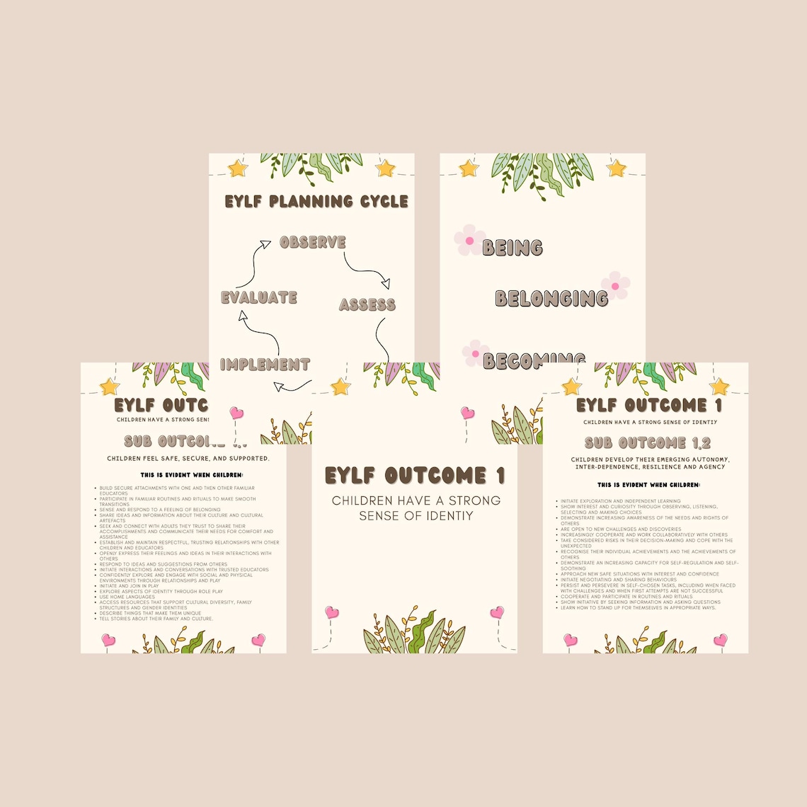 EYLF Outcome Posters | Early Years Learning Framework Planning Cycle ...