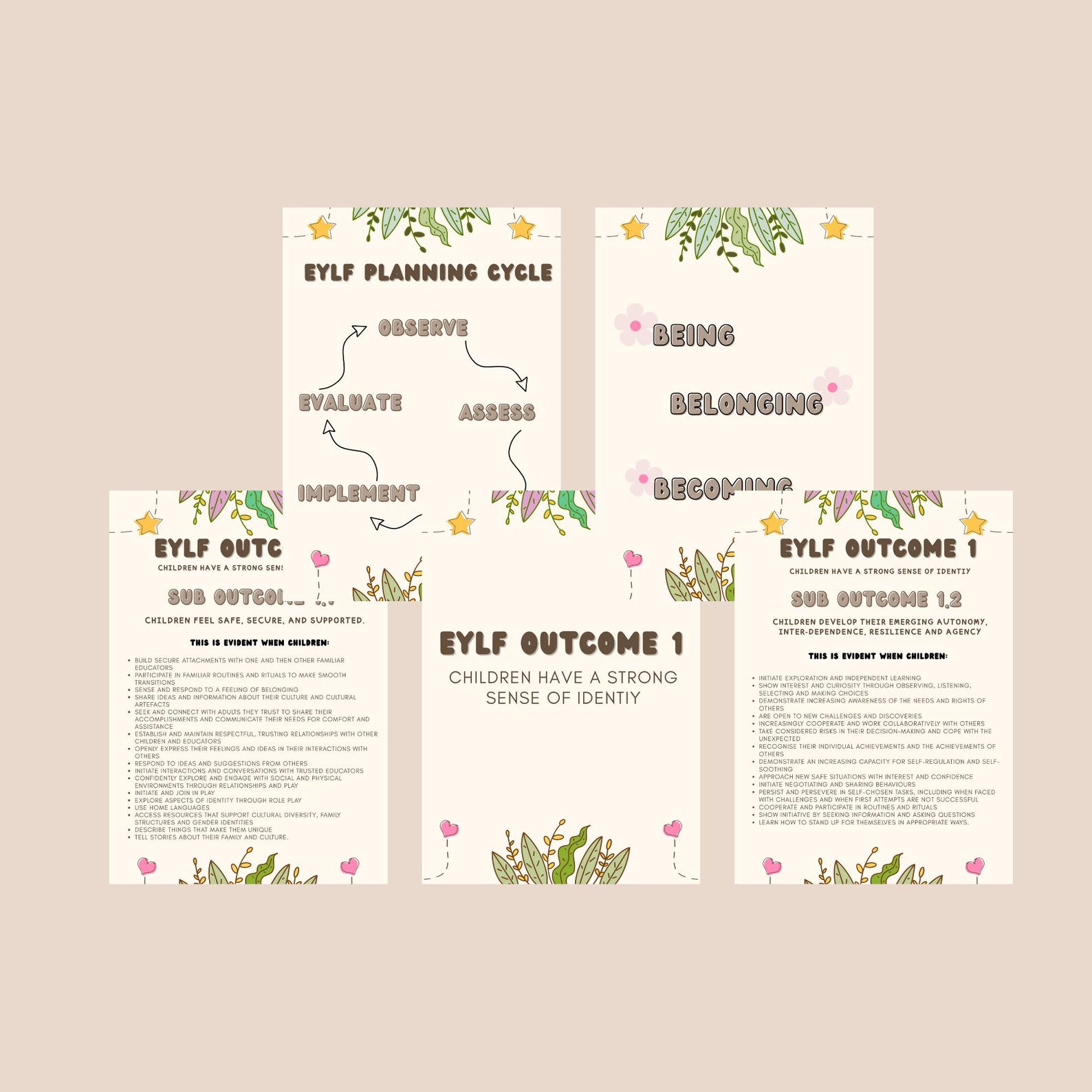 EYLF Outcome Posters | Early Years Learning Framework Planning Cycle ...