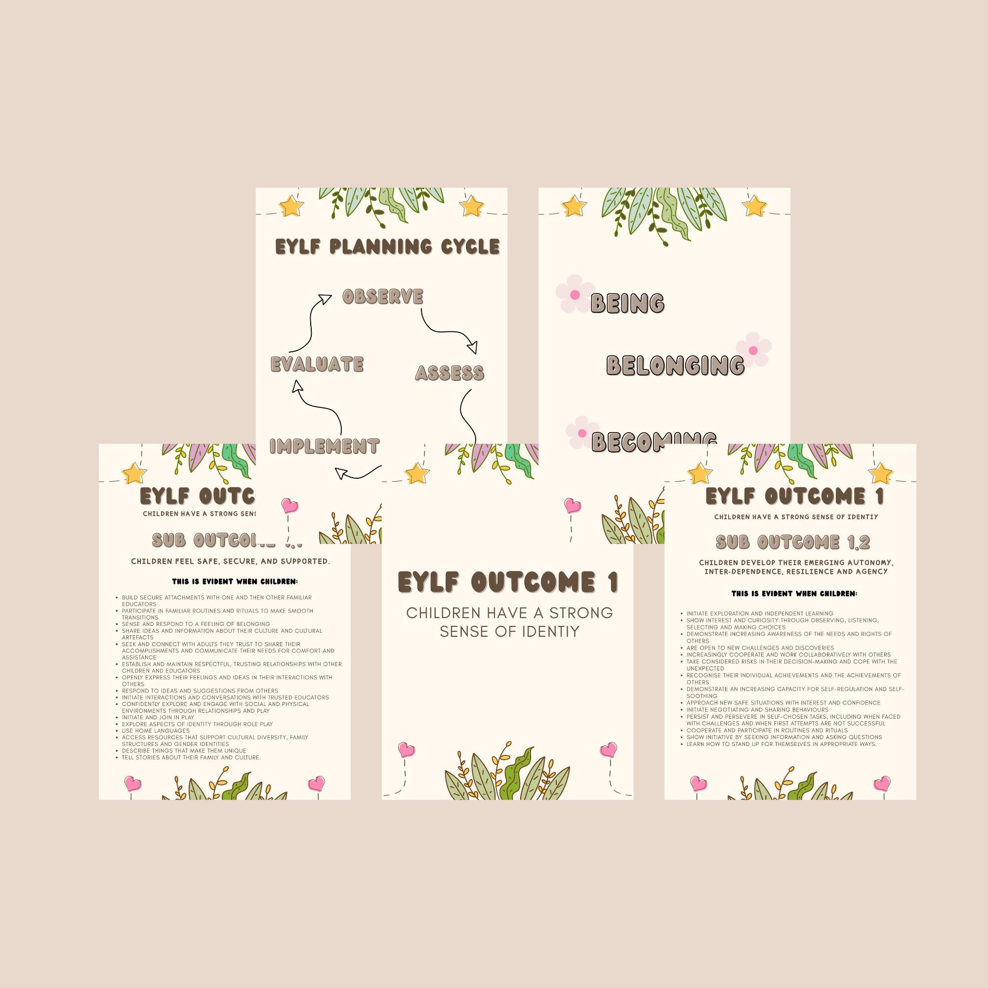 EYLF Outcome Posters | Early Years Learning Framework Planning Cycle ...