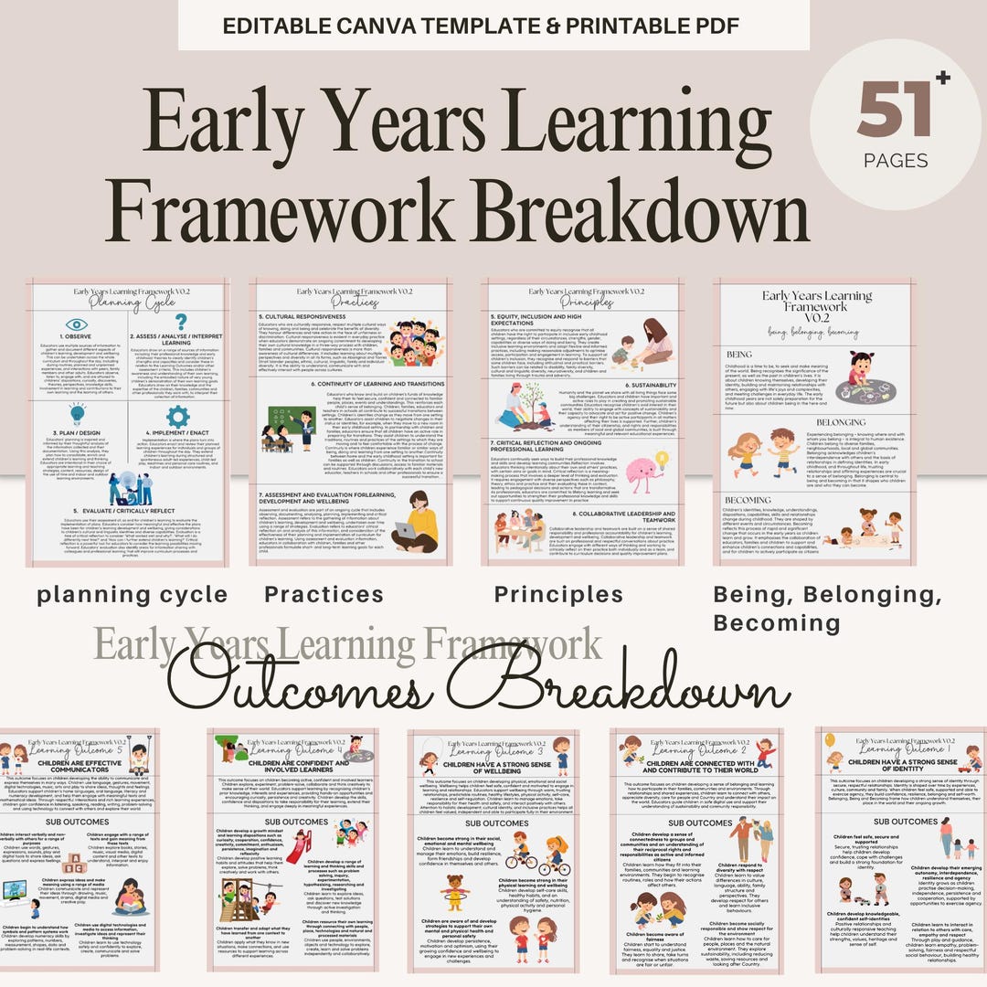 Early Years Learning Framework Educator Guide | EYLF Breakdown ...