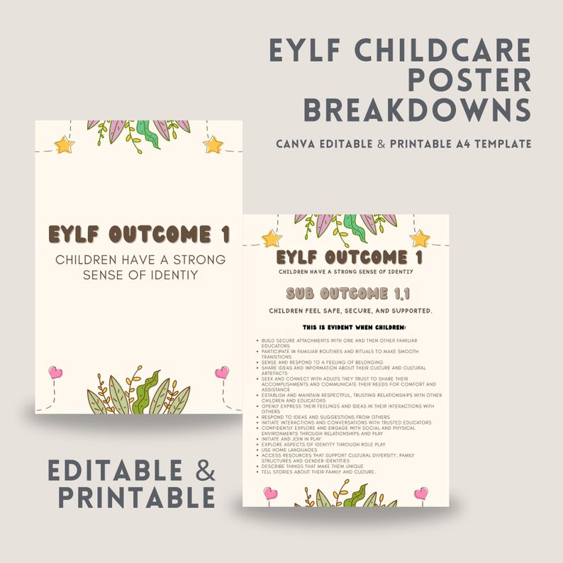 EYLF Outcome Posters | Early Years Learning Framework Planning Cycle ...