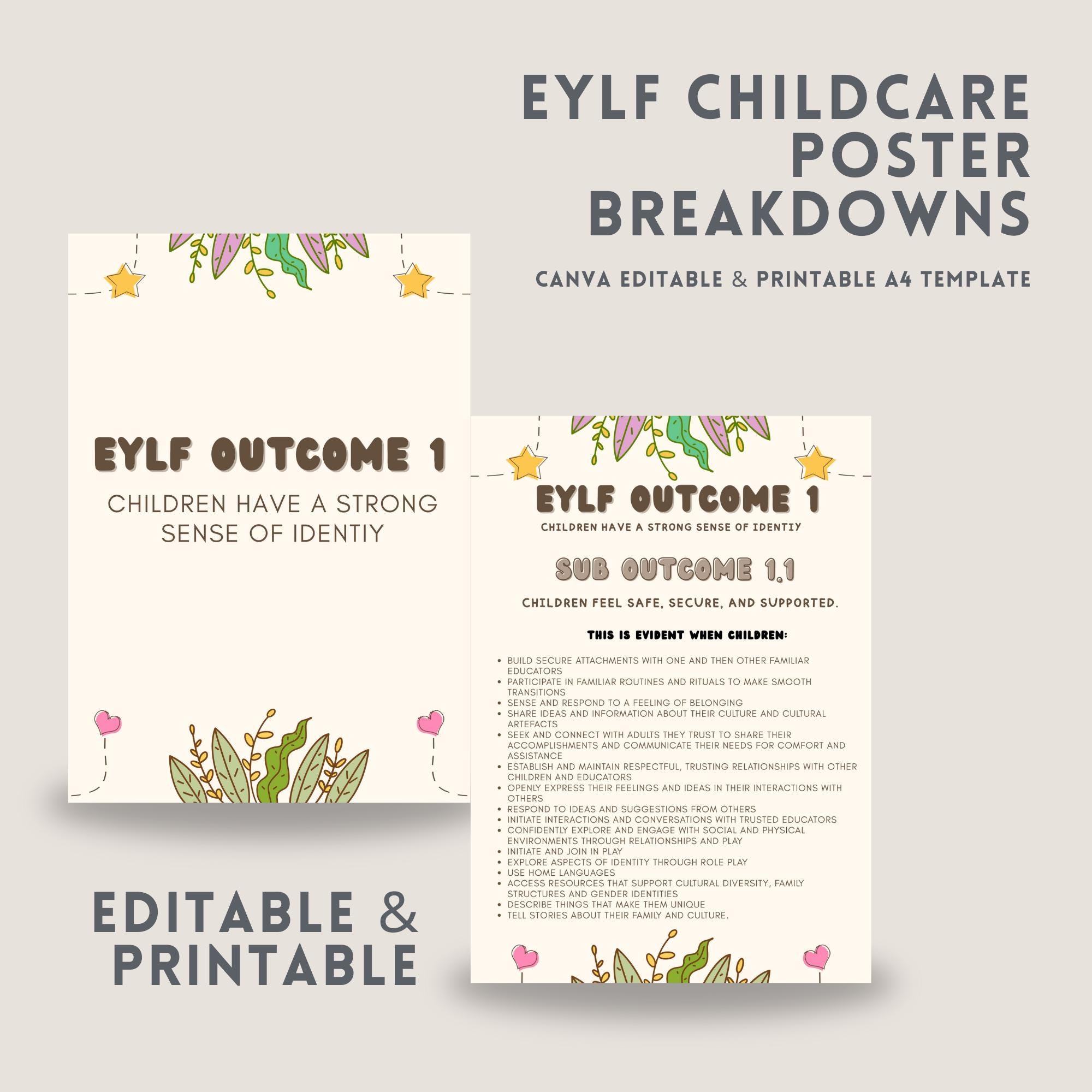 EYLF Outcome Posters | Early Years Learning Framework Planning Cycle ...