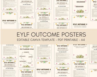 EYLF Outcome Posters | Early Years Learning Framework Planning Cycle ...