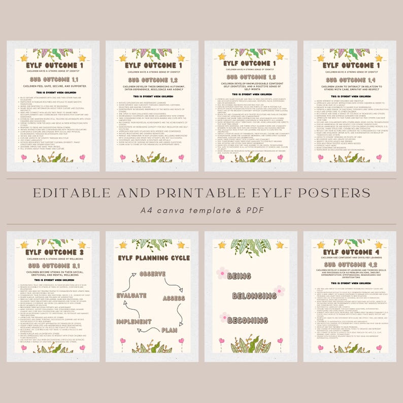 EYLF Outcome Posters | Early Years Learning Framework Planning Cycle ...