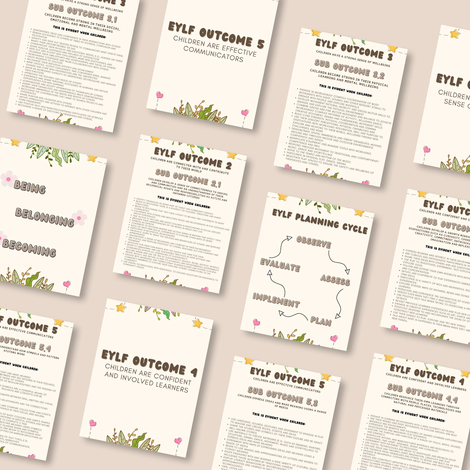 EYLF Outcome Posters | Early Years Learning Framework Planning Cycle ...