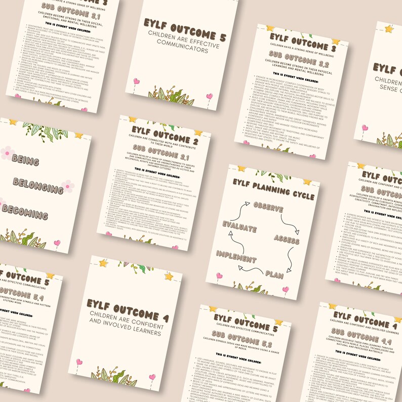 EYLF Outcome Posters | Early Years Learning Framework Planning Cycle ...