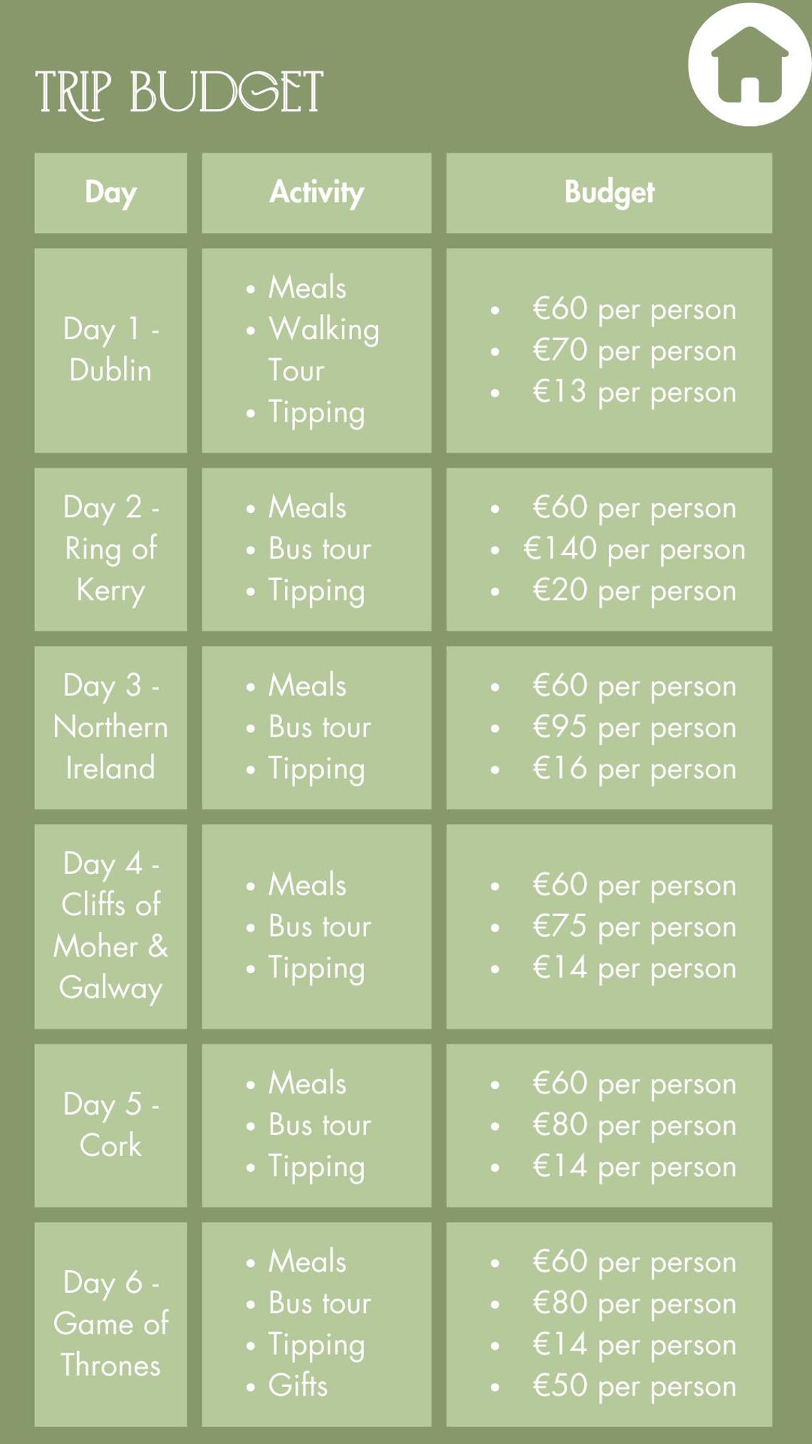 Ireland Travel Plan and Itinerary - Etsy