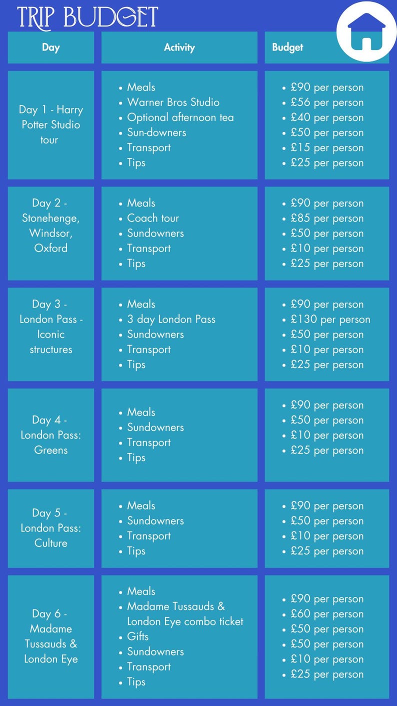 London Travel Plan and Itinerary - Etsy
