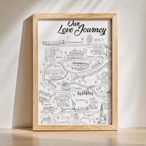 Custom Relationship Journey Map Poster Editable Love Story Timeline ...