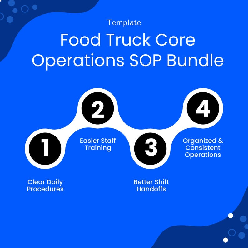 Food Truck Core Operations SOP Templates Bundle – Word & PDF, A4 + US ...