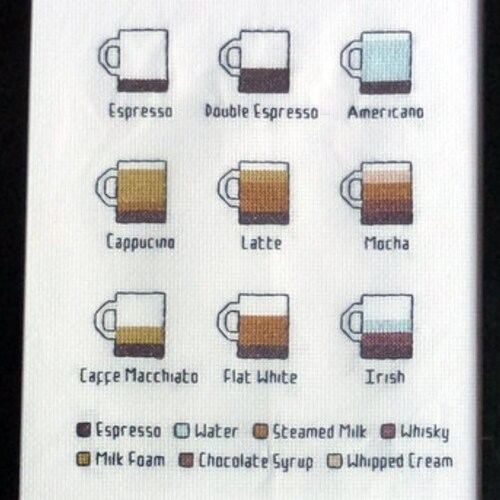 Coffee Infographic Cross Stitch Pattern Barista Gift | Etsy