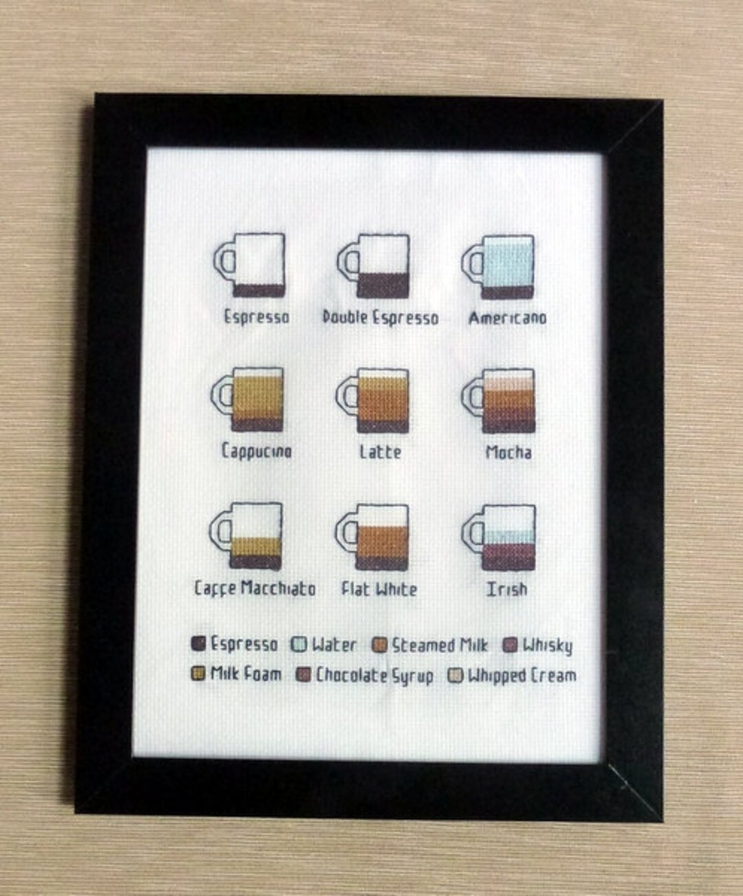 Coffee Infographic Cross Stitch Pattern Barista Gift - Etsy