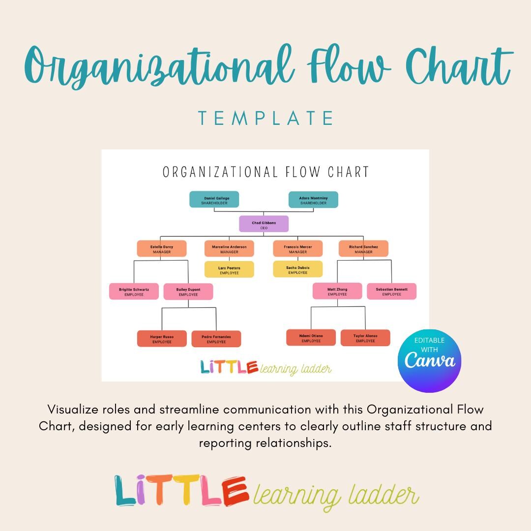 Organizational Flow Chart Template | Editable Canva Org Chart | Early Learning Center Staff ...
