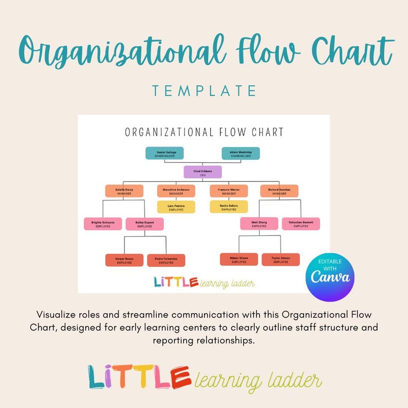 Organizational Flow Chart Template | Editable Canva Org Chart | Early ...