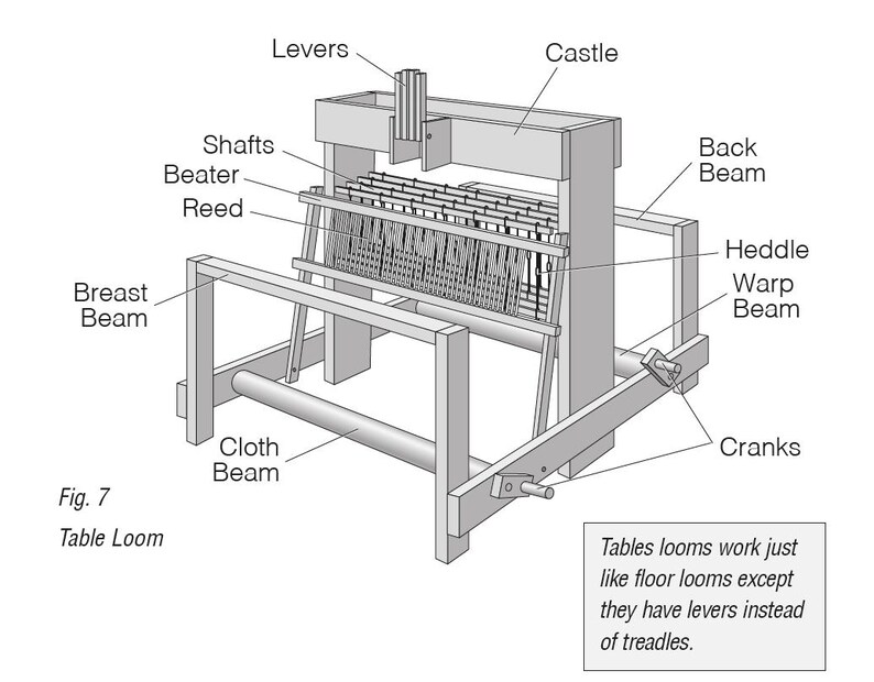 Weaving for Beginners: an Illustrated Guide by Peggy Osterkamp - PDF ...