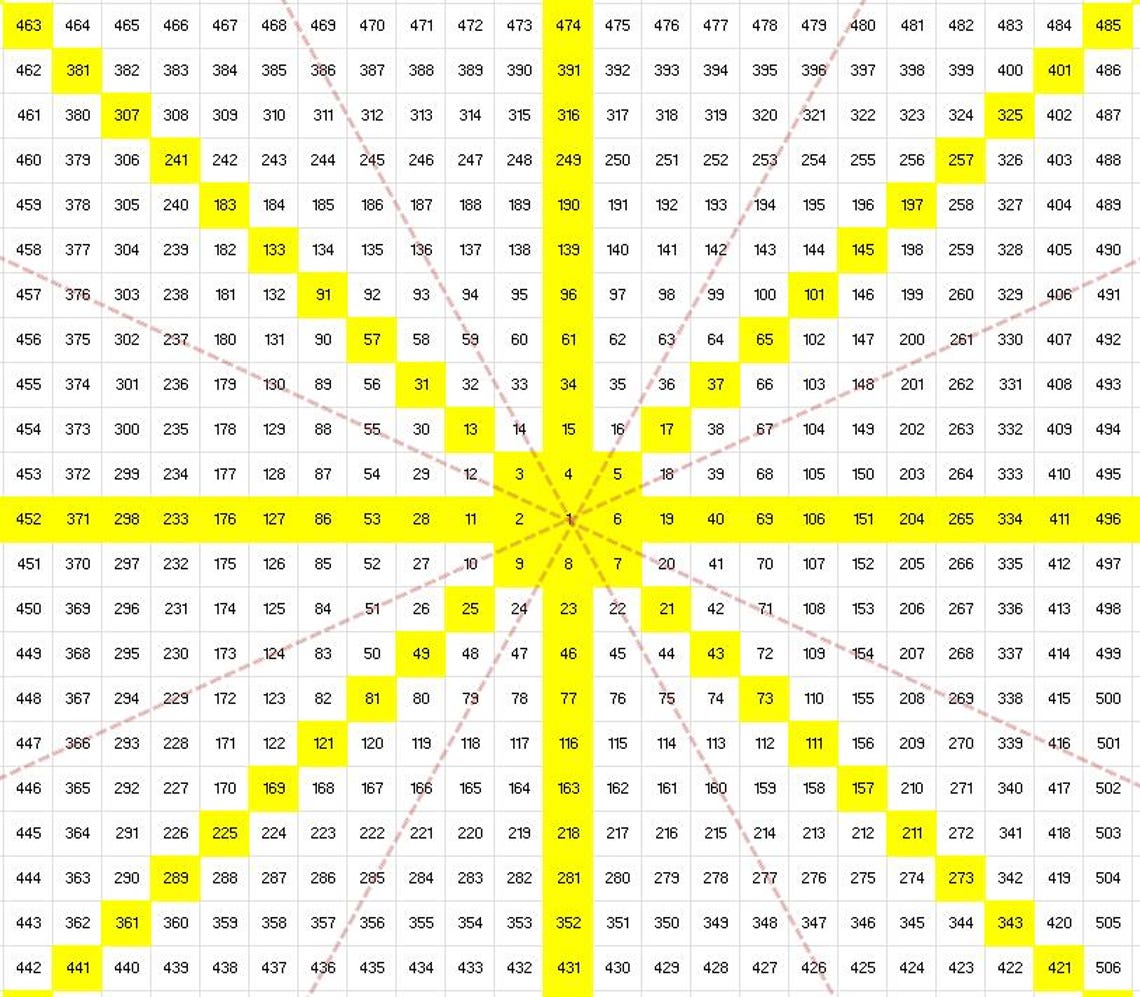 Gann Square of 9 Excel Template (301x301) – Advanced Trading Spiral ...
