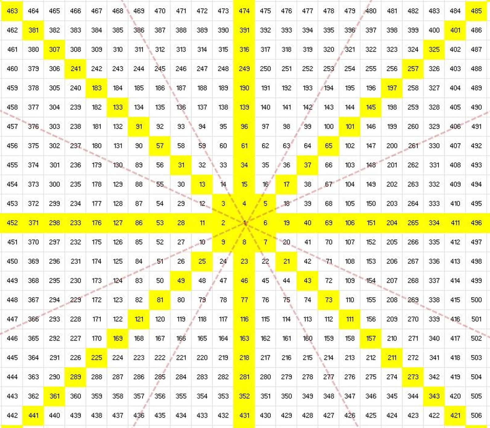 Gann Square of 9 Excel Template (301x301) – Advanced Trading Spiral ...