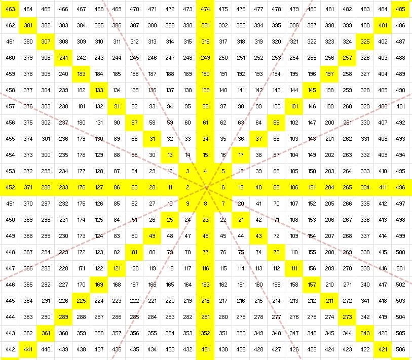 Gann Square of 9 Excel Template (301x301) – Advanced Trading Spiral ...