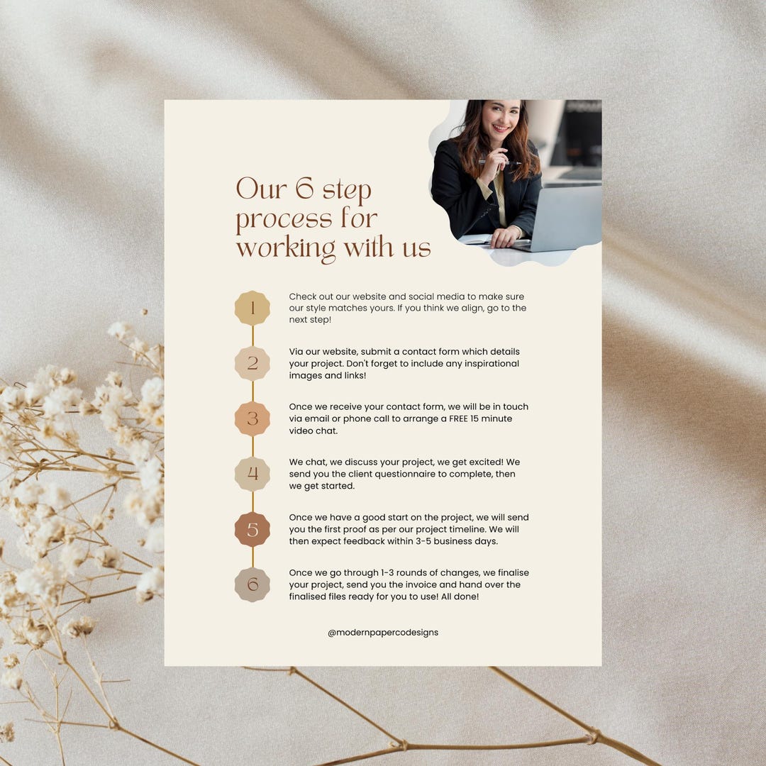 Business Process Template - 6 Step Process - Instant and Digital ...