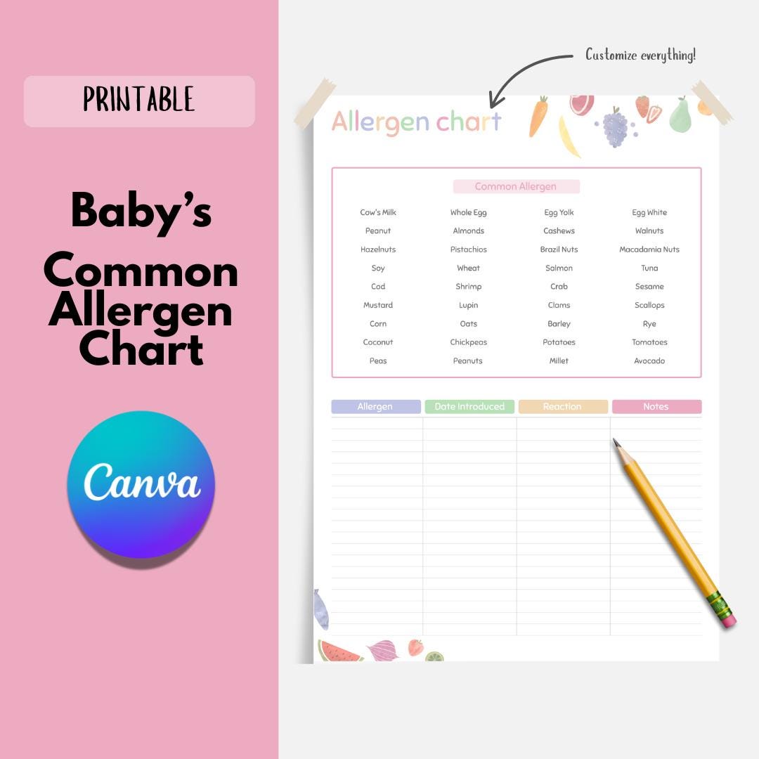 Editable - Baby's Allergen Chart, Allergen Tracker, Allergen Log - Etsy
