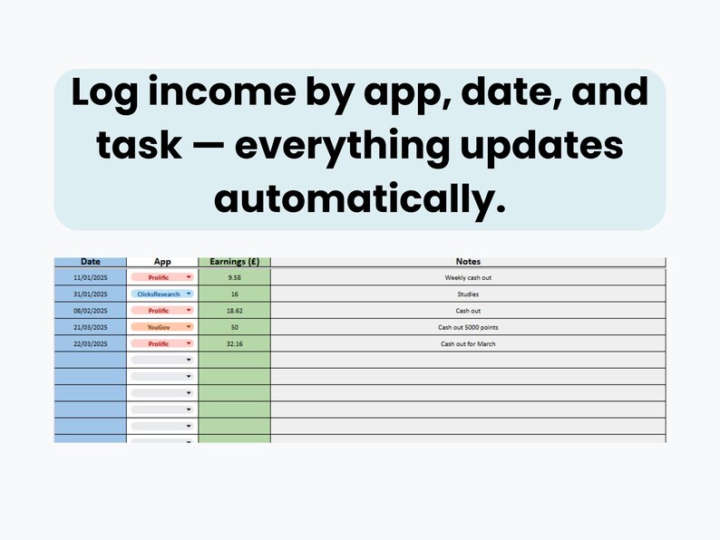 Micro Income Tracker | Google Sheets Budget Tool | Track Passive Income ...