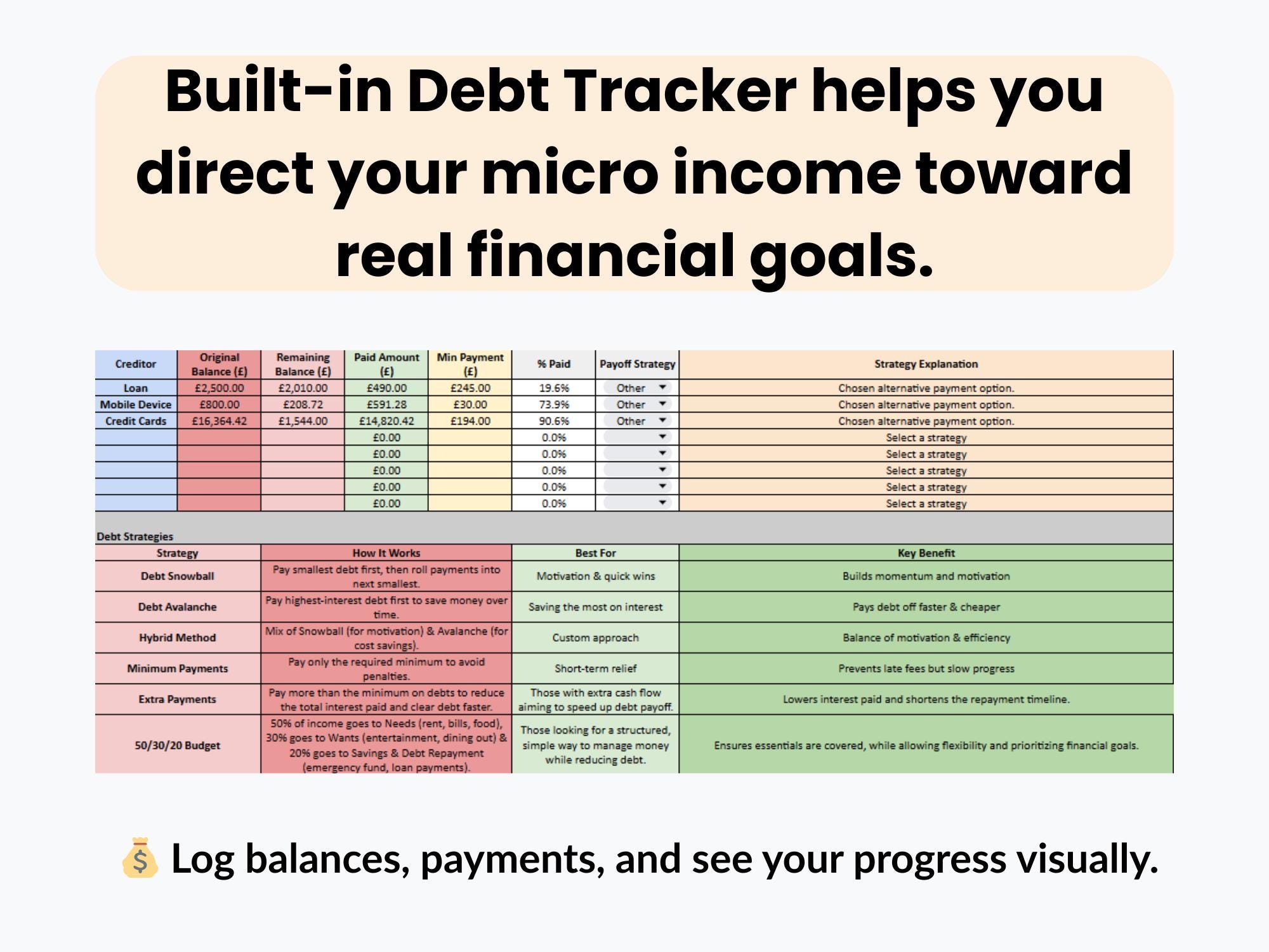 Micro Income Tracker | Google Sheets Budget Tool | Track Passive Income ...