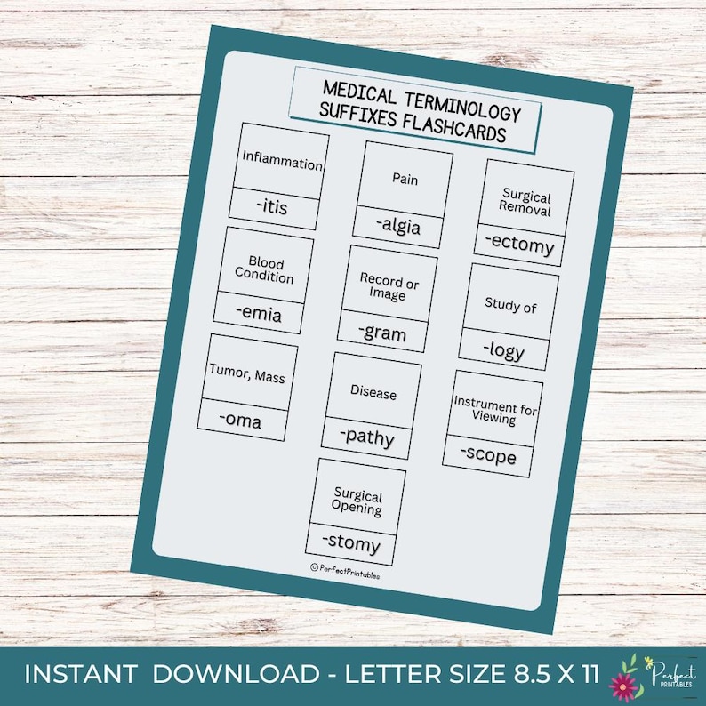 Medical Terminology Flashcards | Prefix, Suffixes, Root Words ...