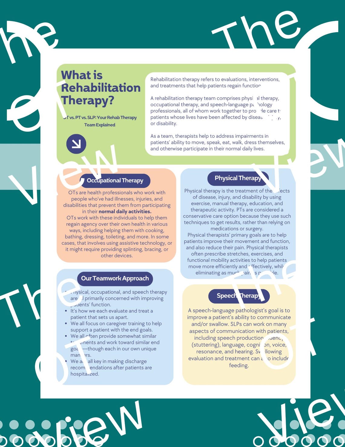 What is Rehabilitation Therapy | Occupational | Physical | Speech | SNF ...