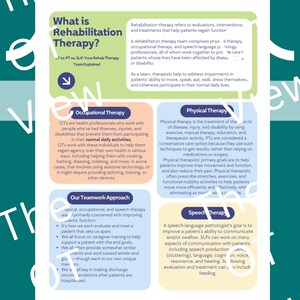 What is Rehabilitation Therapy | Occupational | Physical | Speech | SNF ...