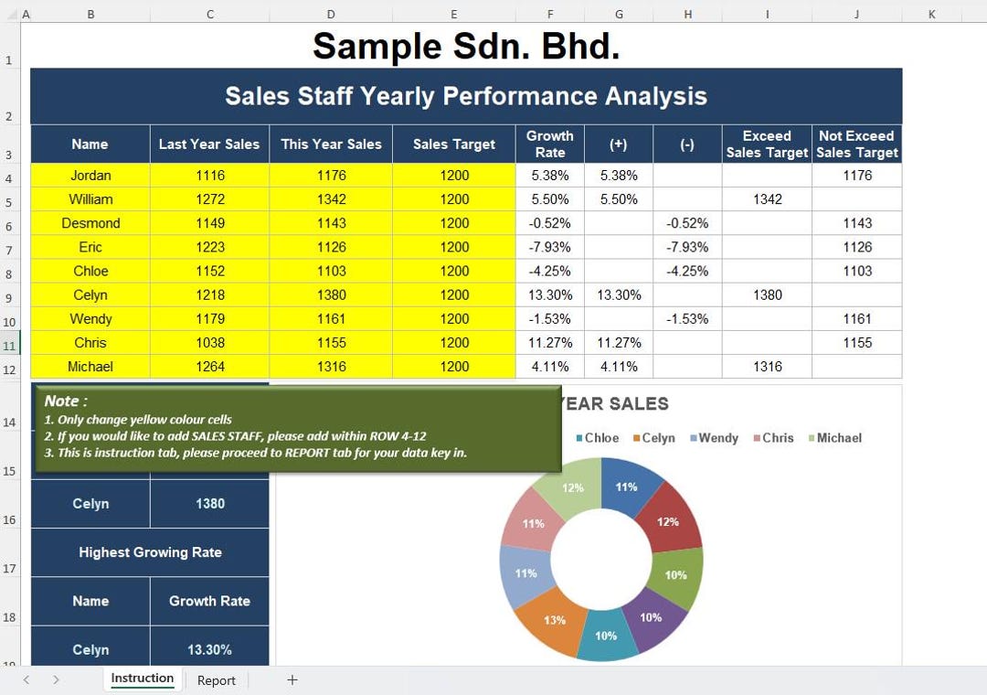 Sales Team Yearly Performance Tracker - Excel Template - Etsy