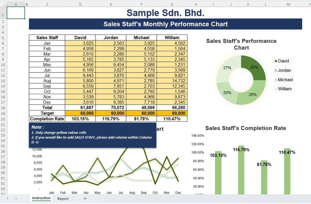 Sales Team Monthly Performance Tracker - Excel Template - Etsy