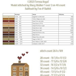 Counted Cross Stitch Pattern, Humble Cottage, Folk Art, Primitive, Early American Folk Art ...