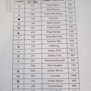 Counted Cross Stitch Pattern, Susan Crowthers 1853 Sampler, Flower ...