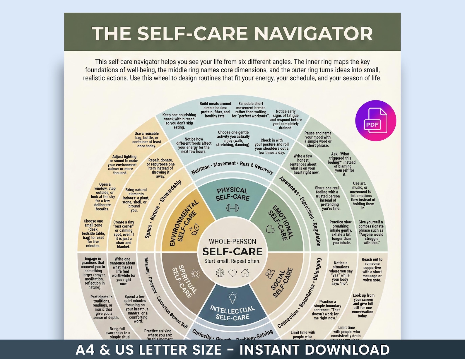 Self-care Compass Workbook PDF, Personalized Well-being Guide, Therapy ...