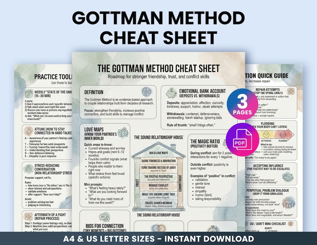 Gottman Method Cheat Sheet Bundle (3 Pages), Gottman Communication ...