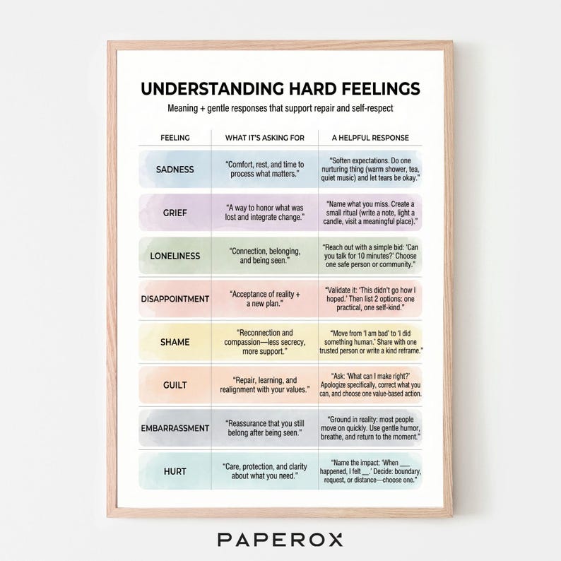 Understand Your Emotions Printable - What Do Your Emotions Mean ...