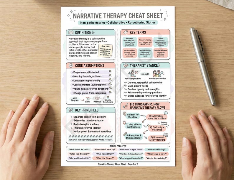 Narrative Therapy Cheat Sheet - Therapist Reference Guide ...