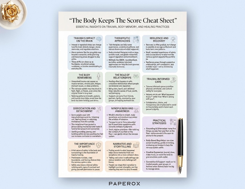 The Body Keeps the Score Cheat Sheet, Trauma Therapy Guide Printable ...