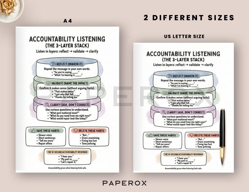 Accountability Worksheets for Couples - Self Blame Vs Accountability ...