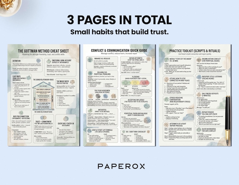 Gottman Method Cheat Sheet Bundle (3 Pages), Gottman Communication ...