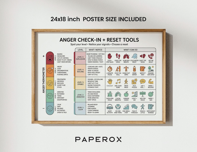 Anger Thermometer Poster for Kids & Teens, Anger Management Chart ...