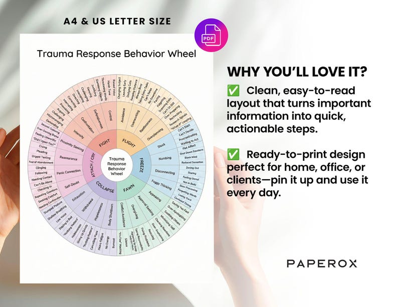 Trauma Response Behavior Wheel Printable PDF | Trauma Triggers & Coping ...