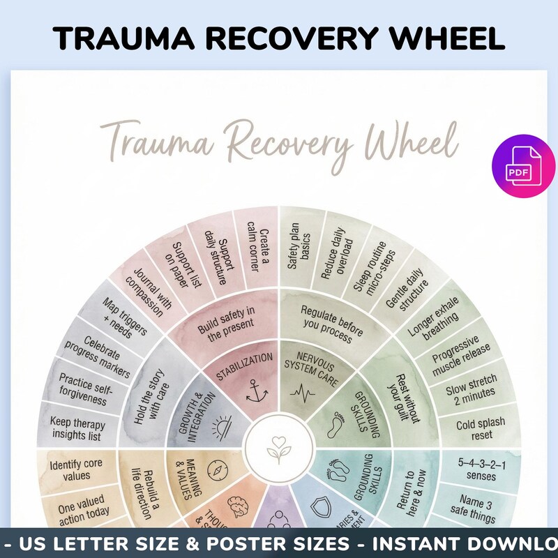 Recovery Posters - Etsy
