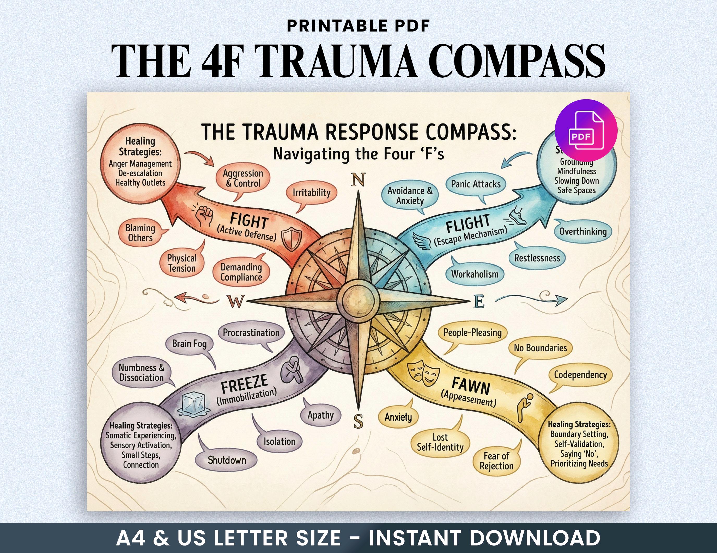 The 4F Trauma Compass Printable | Fight Flight Freeze Fawn | Trauma ...