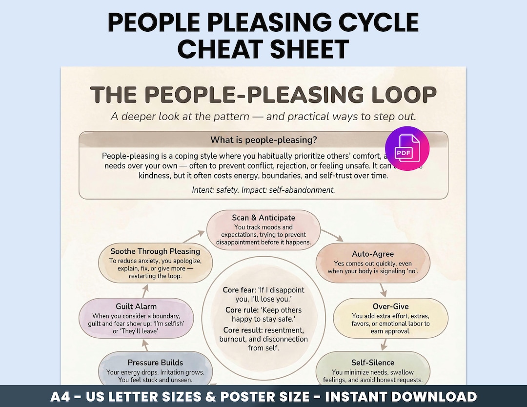 People Pleasing Loop Cheat Sheet Printable - Boundaries Worksheet PDF ...
